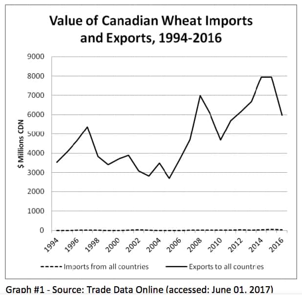 NAFTA renegotiation provides opening for renewed US attack on Canadian ...