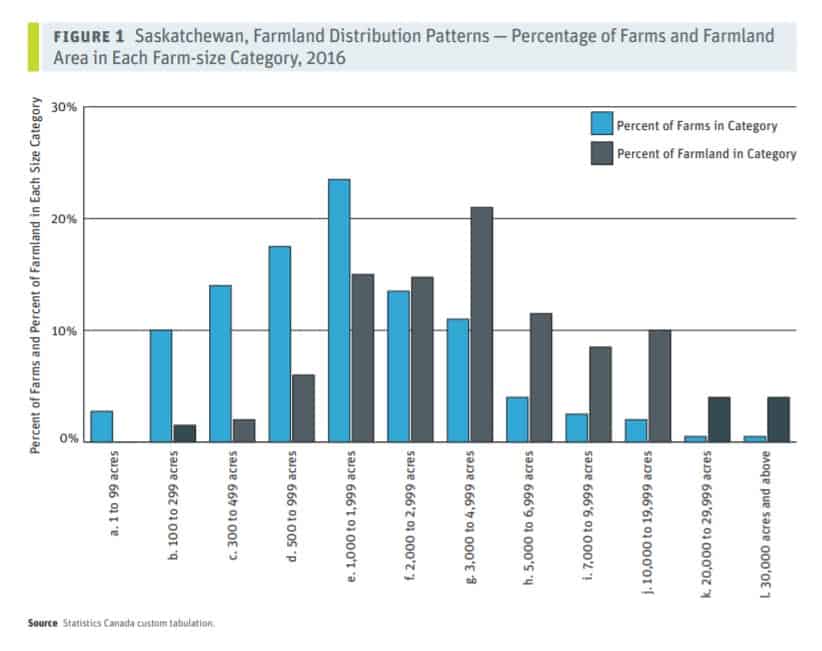 Union Farmer Newsletter: February 2021 | National Farmers Union