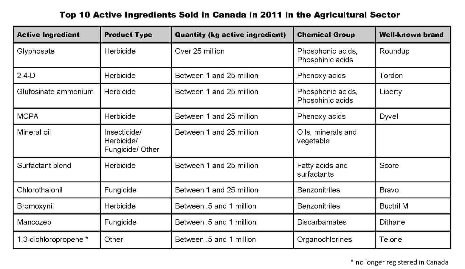 GLYPHOSATE: Frequently Asked Questions | National Farmers Union
