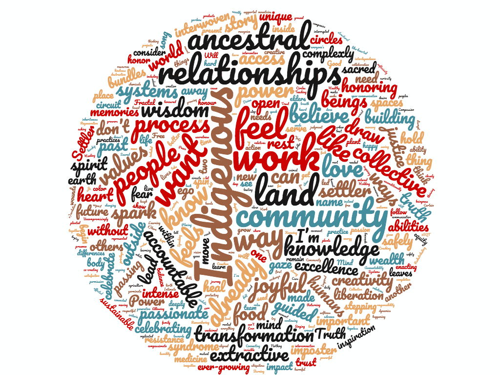 Upholding Responsibilities to Treaties and Decolonization, the NFU ...