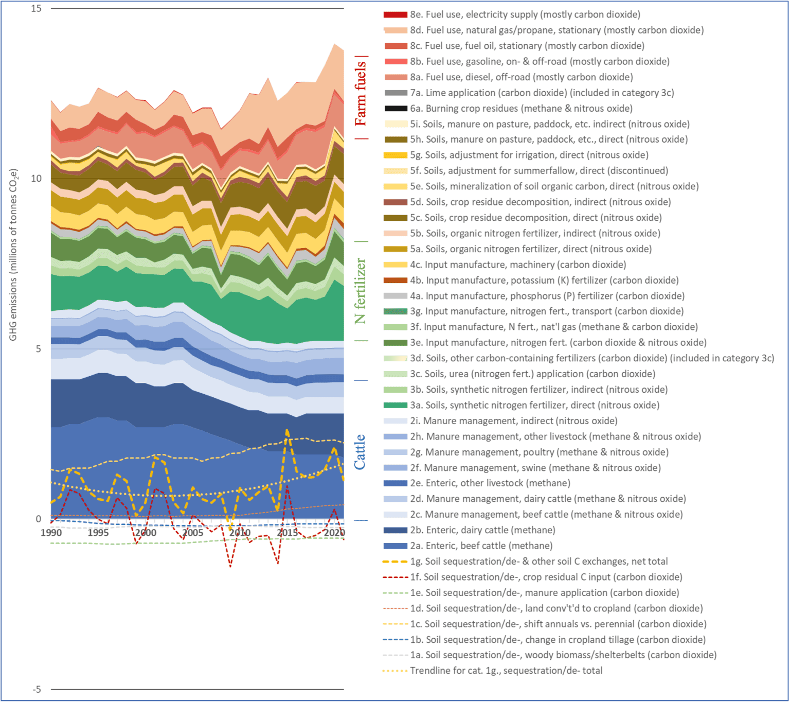 New Report—Agricultural Greenhouse Gas Emissions in Ontario | National ...